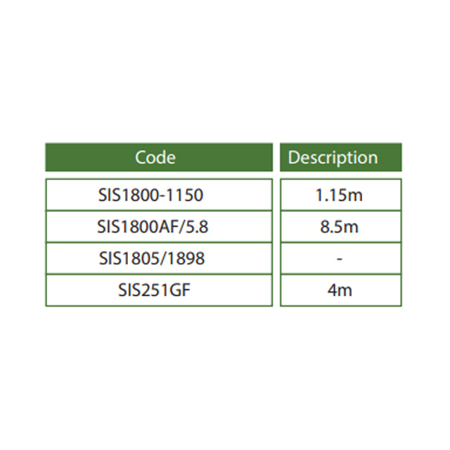 Sisco Sistem Hidden Serie 1800 – Hardware Plus
